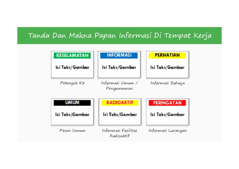 Tanda Dan Makna Papan Informasi | PDF | Teknologi & Rekayasa