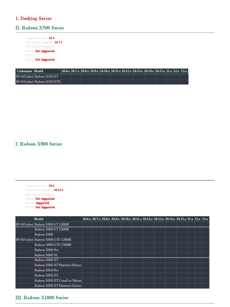 Radeon Series Compatibility Guide | PDF | Personal Computers | Display Technology