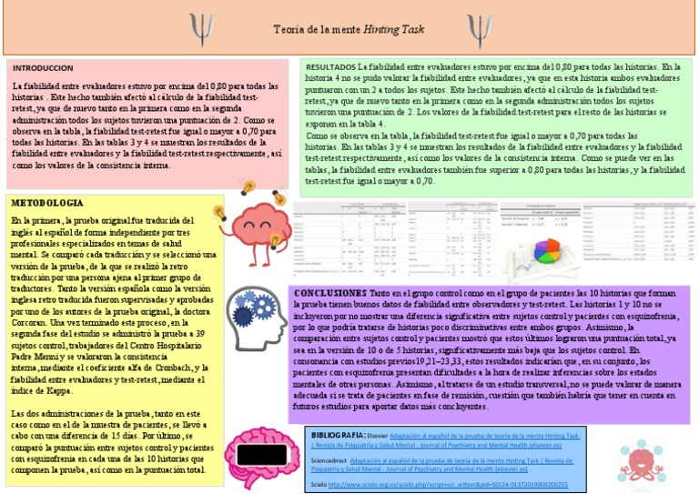 Fiabilidad de la prueba Hinting Task | PDF | Esquizofrenia | Teoria de ...