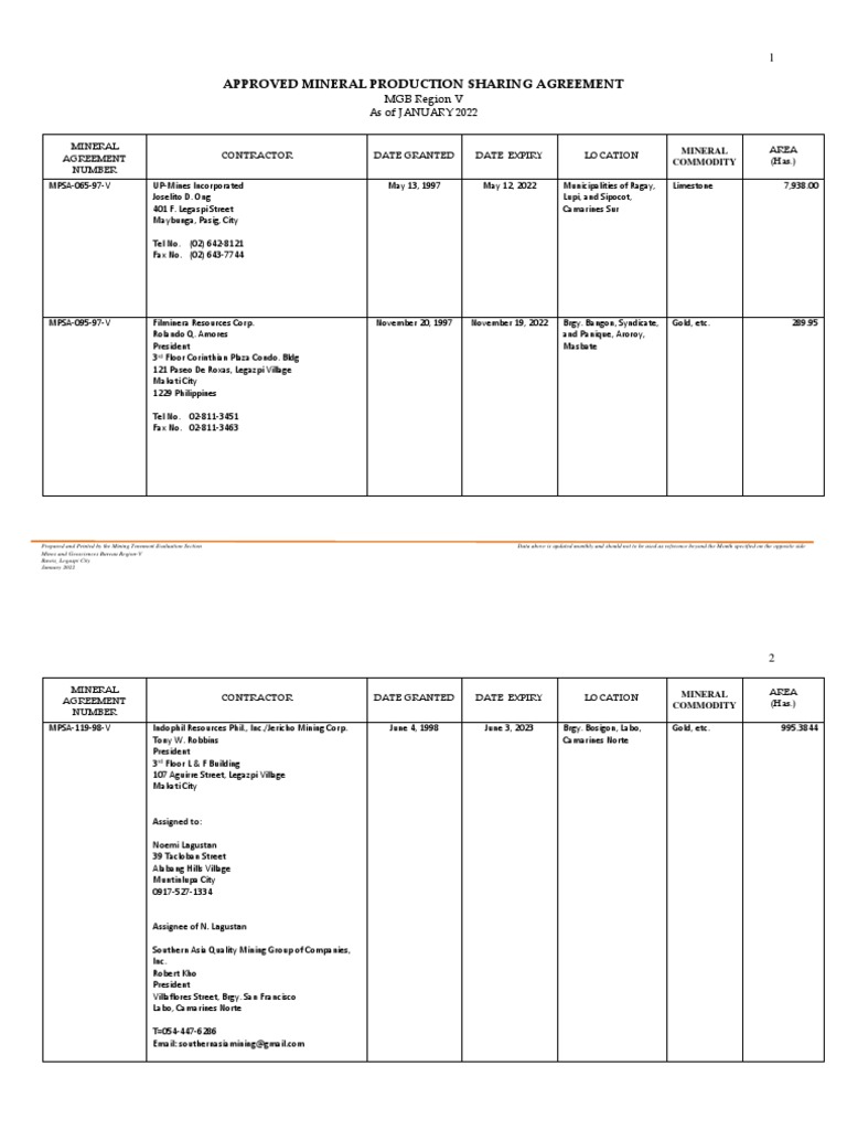 MPSA-January-2022 | PDF