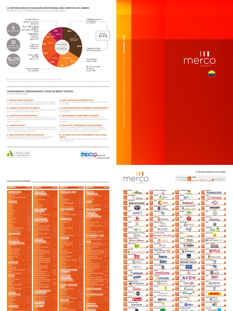 Resultados Merco Talento Co 2022 | PDF | Empresas | Colombia