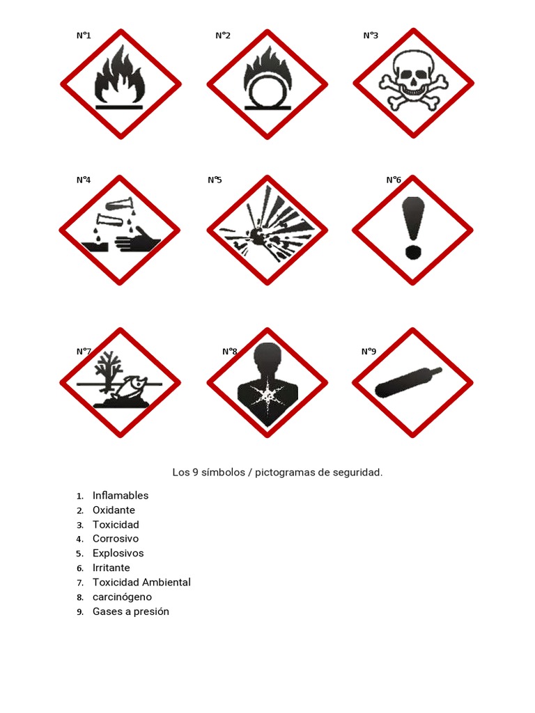 Normas de Bioseguridad en El Laboratorio | PDF