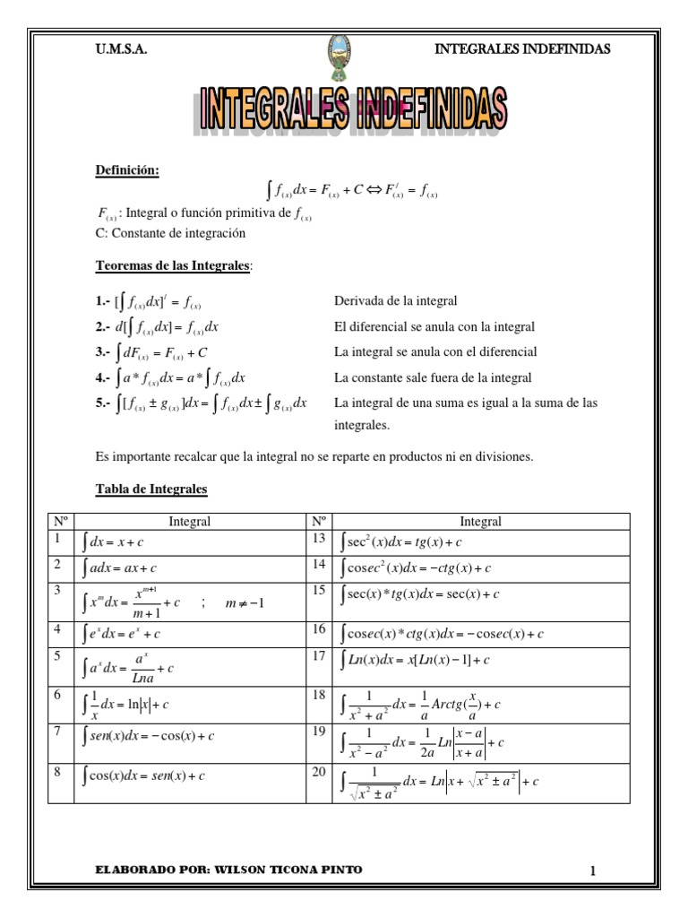 Integrales Indefinidas | PDF | Integral | Álgebra