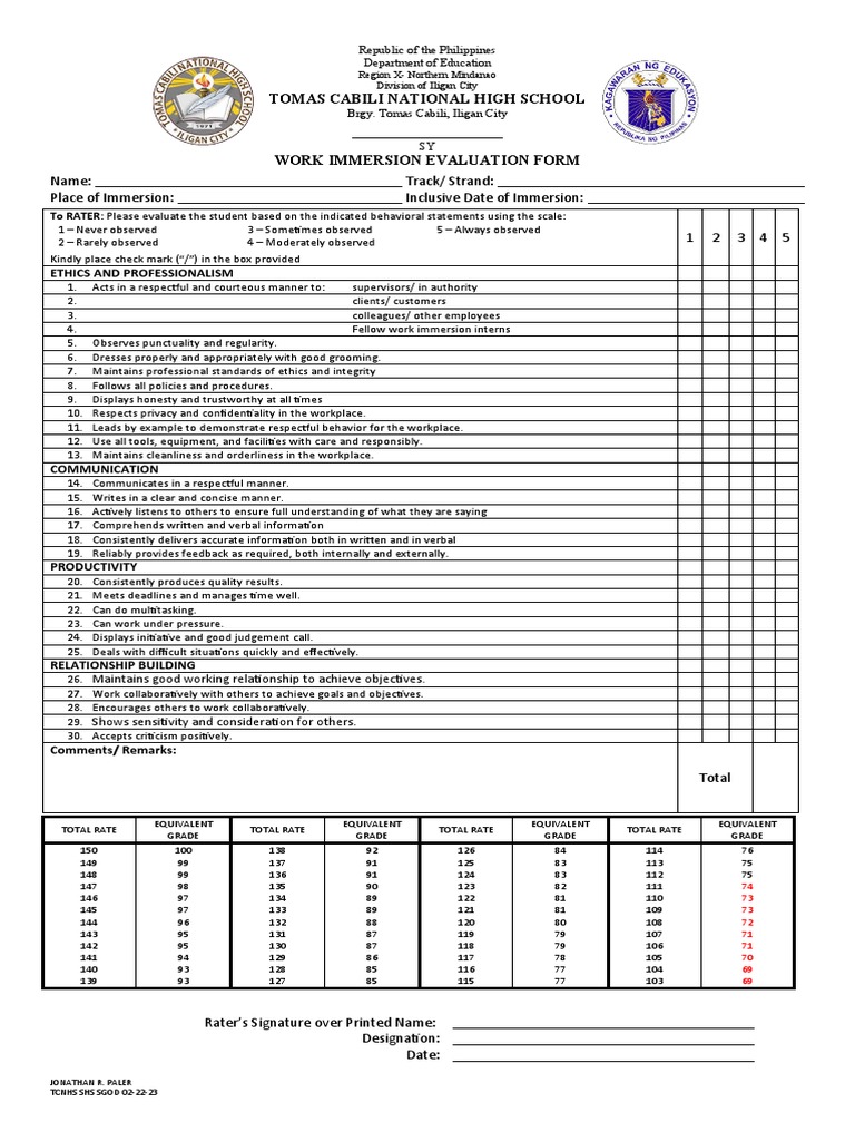 Work Immersion Evaluation Form | Download Free PDF | Psychological Concepts | Psychology