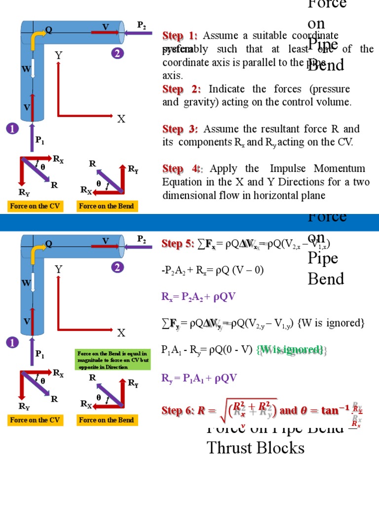 Momentum Equation Ppt3 | PDF | Force | Momentum