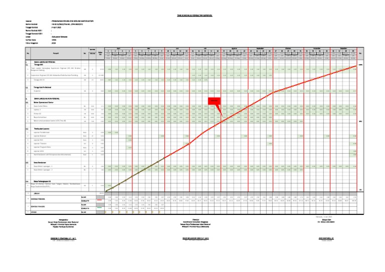 Laporan Progres Konsultan Per Tanggal 4 Juni 2023 | PDF