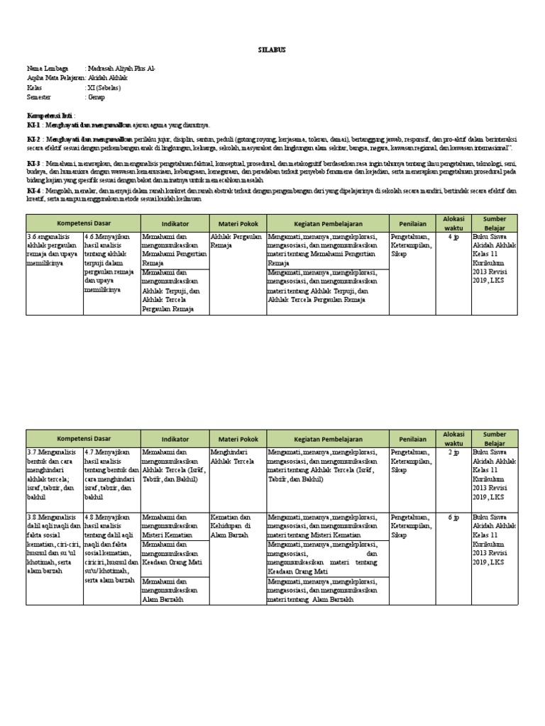 05 Silabus Akidah Akhlak Kelas 11 SMT 2 | PDF