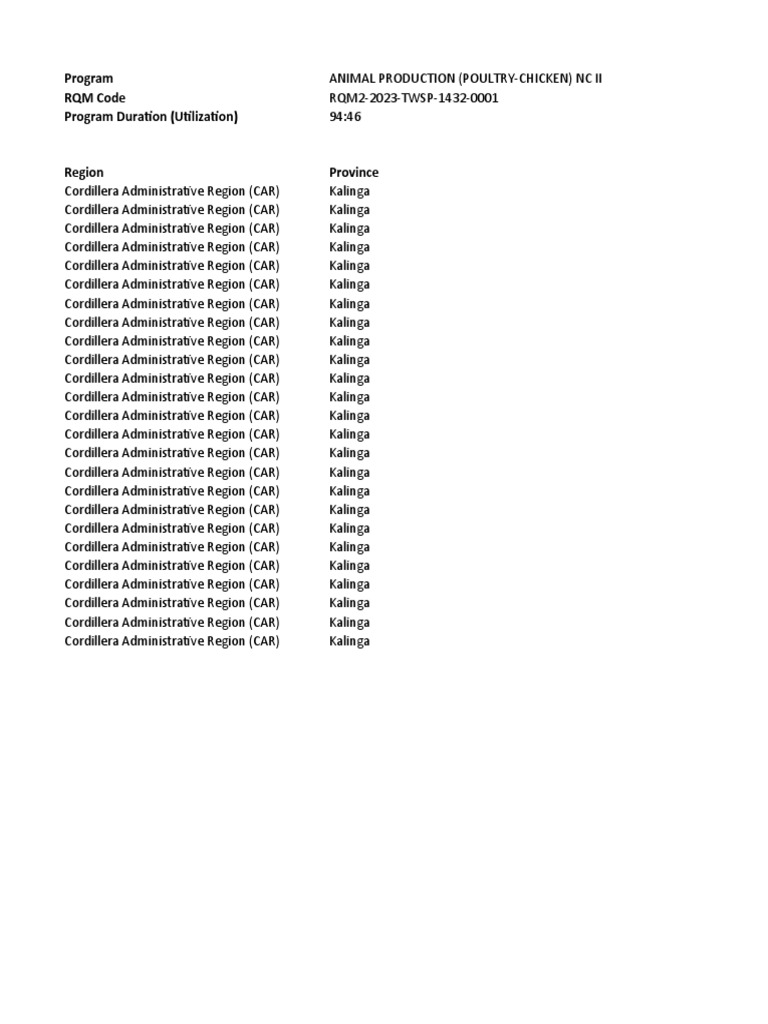 Program RQM Code Program Duration (Utilization) | PDF | Unemployment ...
