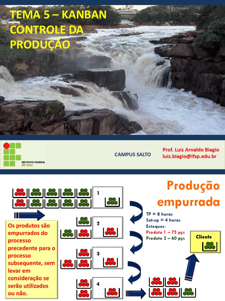 Slides Tema 5 - Kanban | PDF