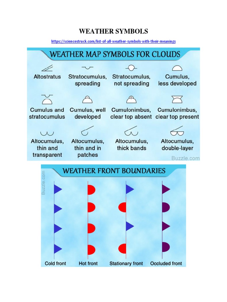 Weather Symbols and Their Meanings | PDF | Science & Mathematics