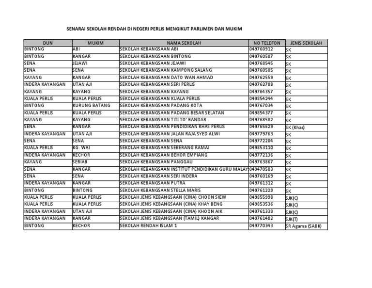 senarai-sekolah-rendah | PDF