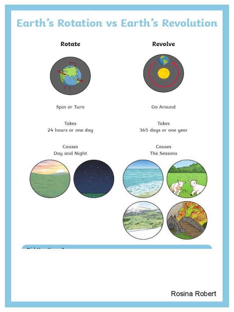 Earth Rotates and Revolves Differentiated Display Posters English | PDF ...