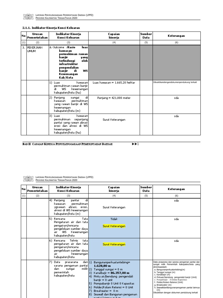 FORMULIR ISIAN IKK LPPD TAHUN 2021 DPUPR KAB. LAMANDAU ASISTENSI (inspektorat 21 maret 2022) | PDF