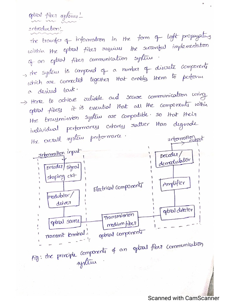 THE OPTICAL TRANSMITTER CIRCUIT, Optical Receiver Circuit, ADVANCED ...