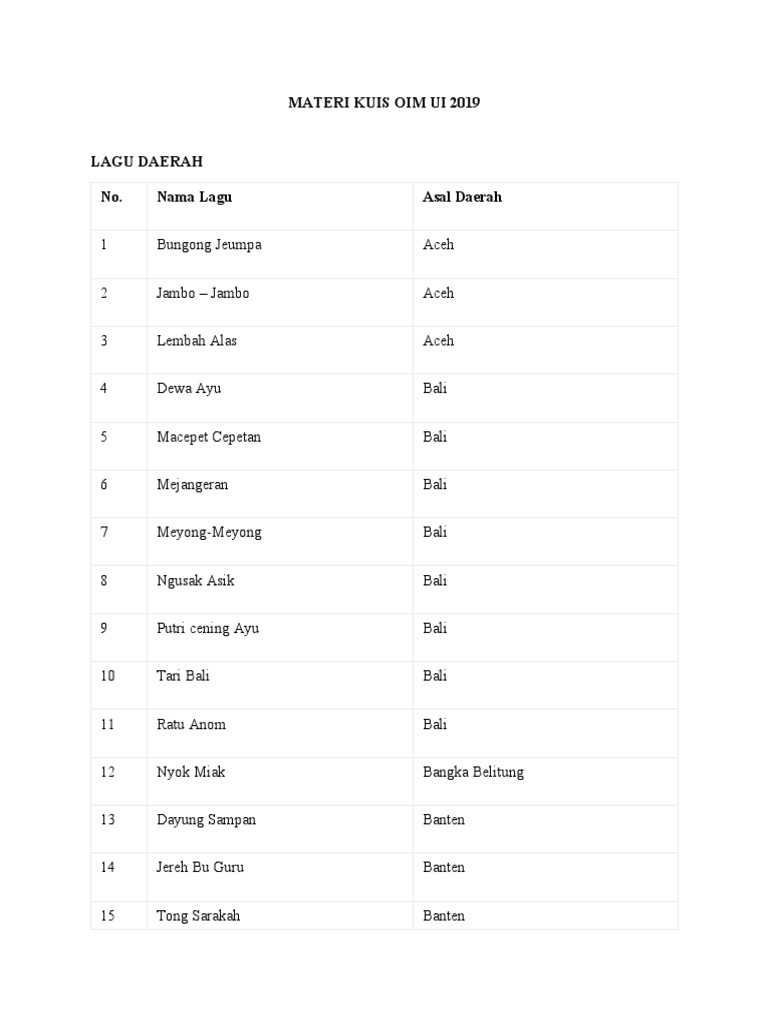 Materi Kuis Oim Ui 2019 | PDF