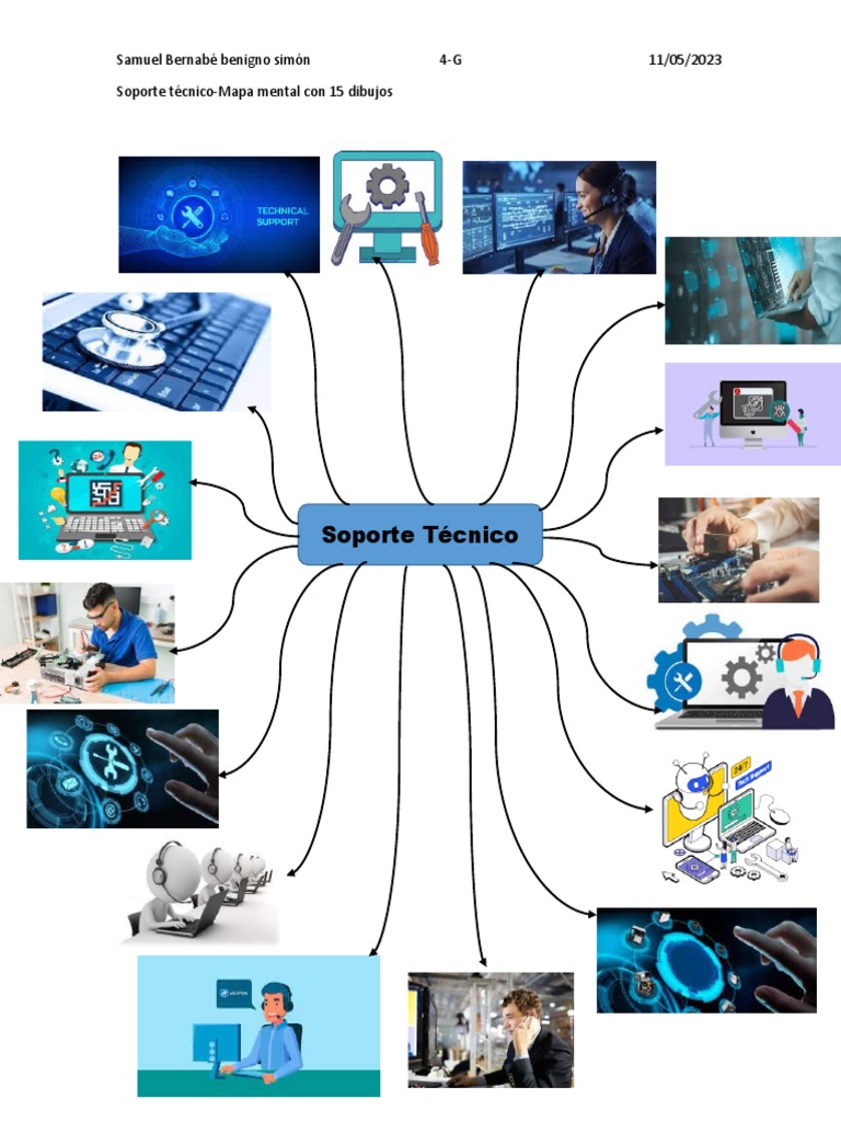 Soporte Tec, Mapa Mental | PDF