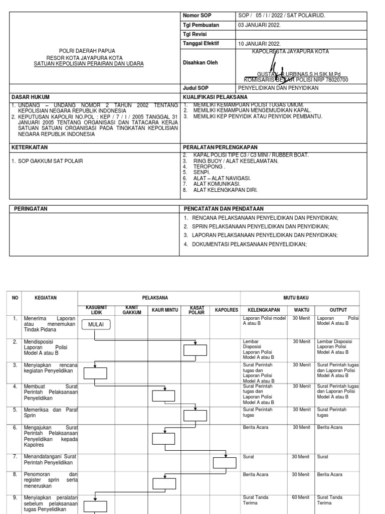 Sop Lidik Sidik | PDF