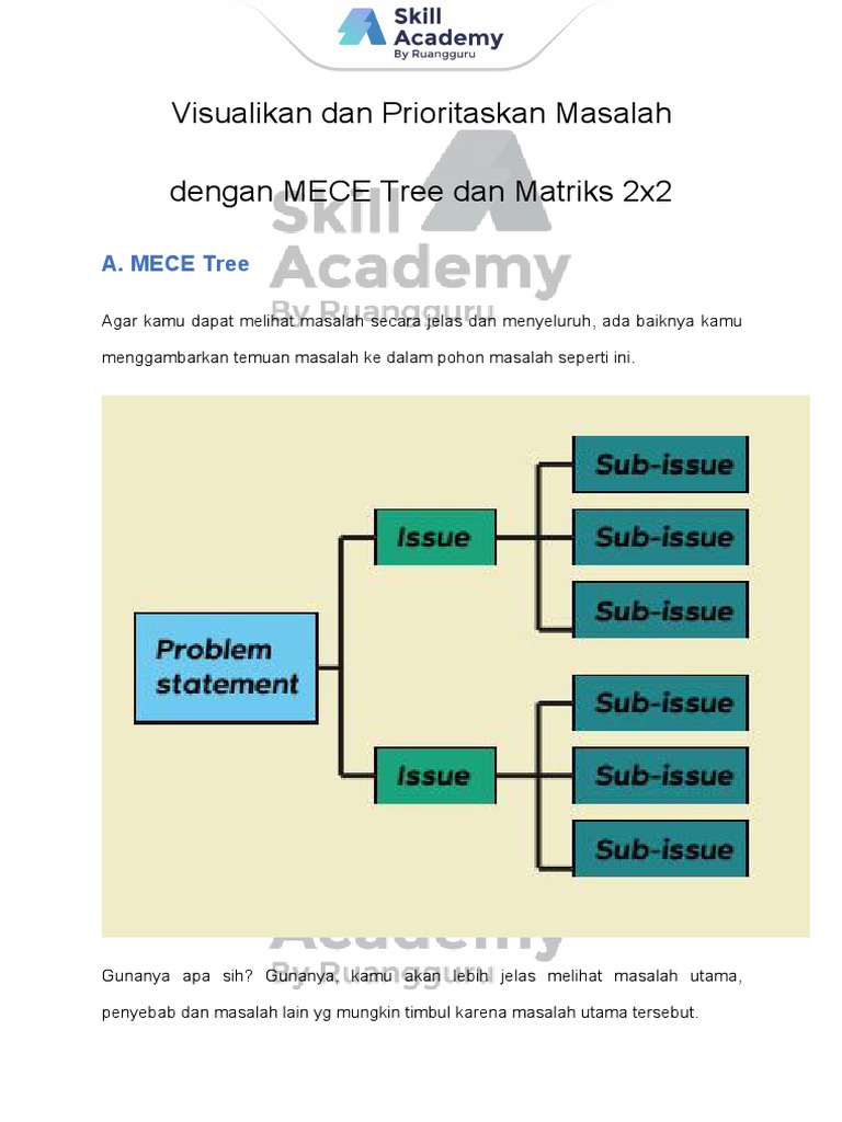 Prioritas Masalah MECE Tree & Matriks 2x2 | PDF