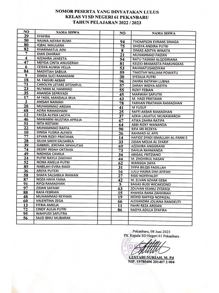 Hasil Kelulusan Siswa Kelas 6 | PDF
