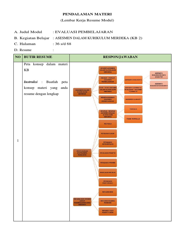RESUME KB 2 Asesmen Dalam Kurikulum Merdeka | PDF RESUME KB 2 Asesmen Dalam Kurikulum Merdeka | PDF