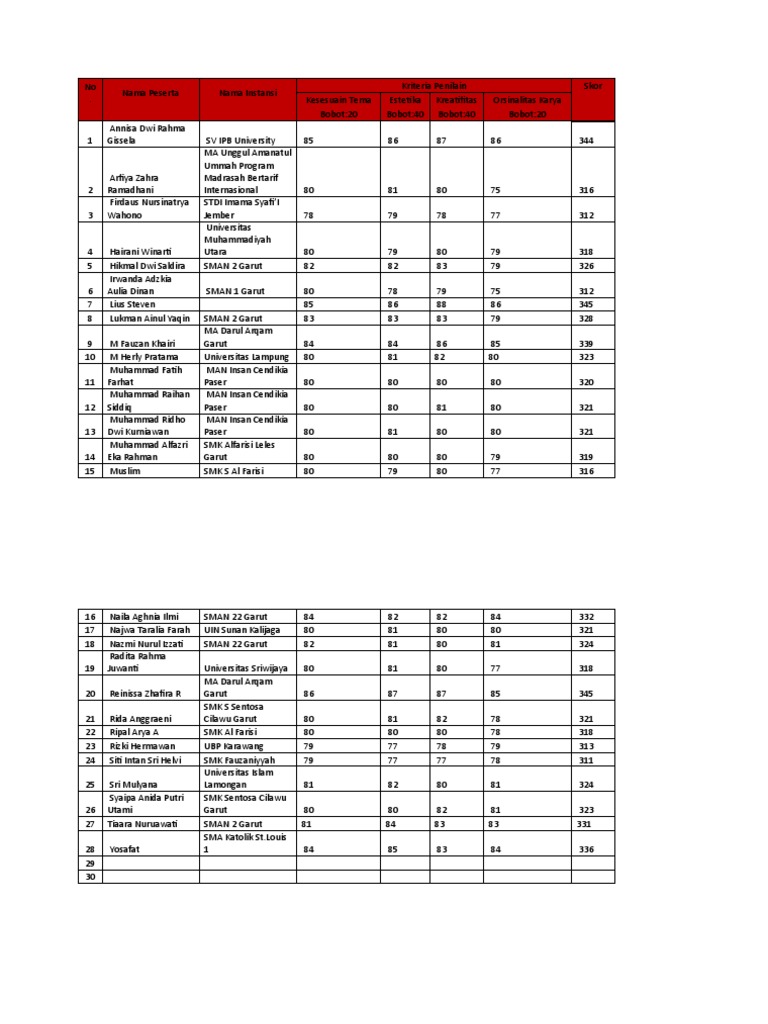 Format Penilaian Lomba Poster ke-VIII | PDF