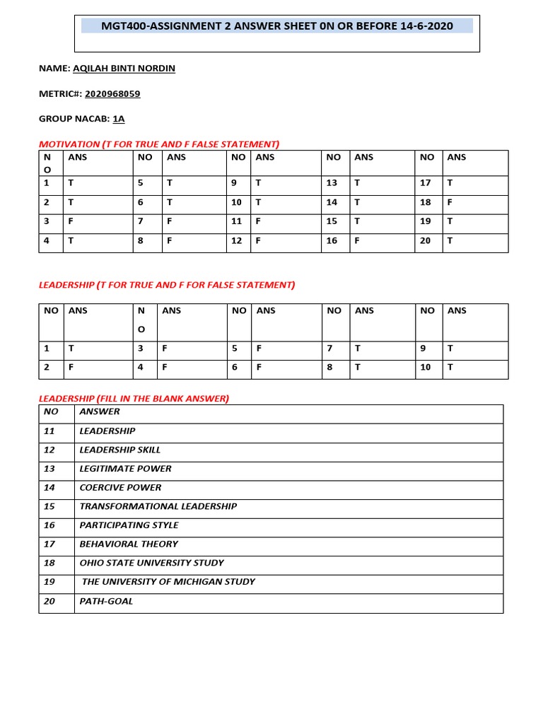 Mgt400-Assignment 2 - Nacab1b - Aqilah Nordin - 2020968059 | PDF