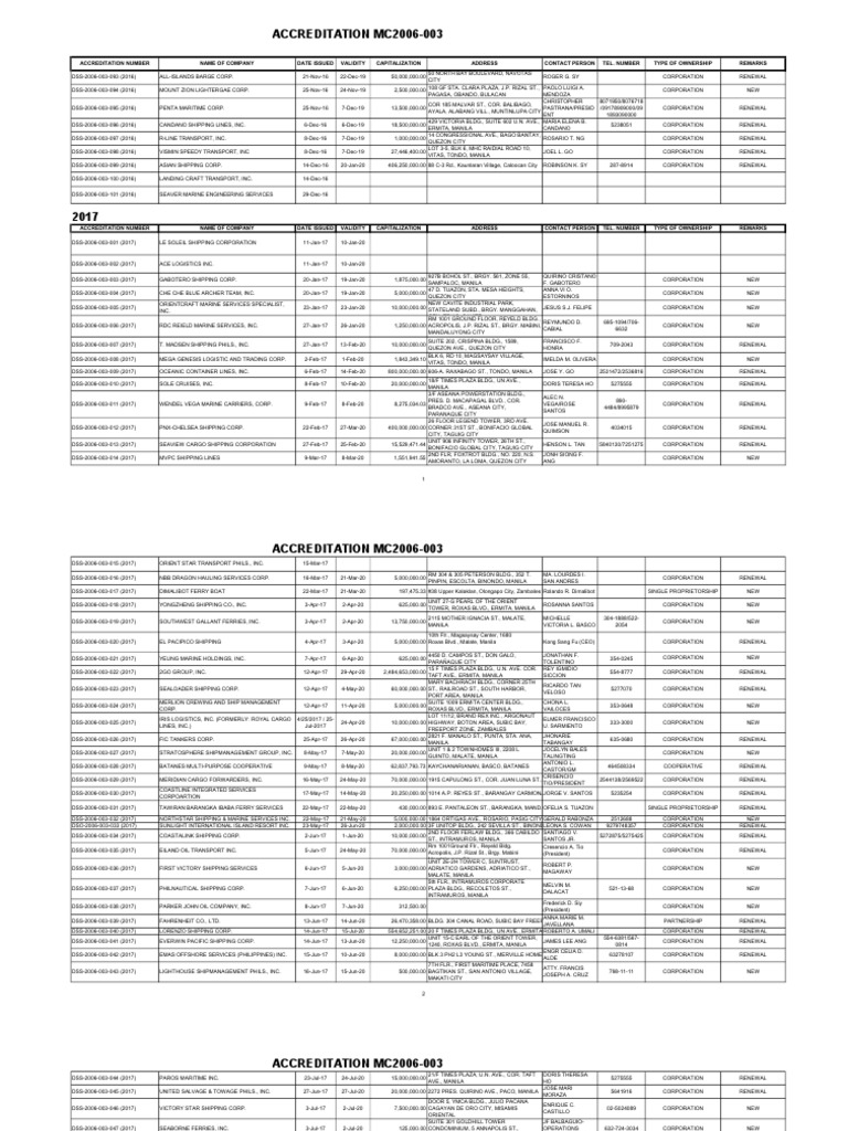 Maritime Company Accreditation List | PDF | Manila | Metro Manila