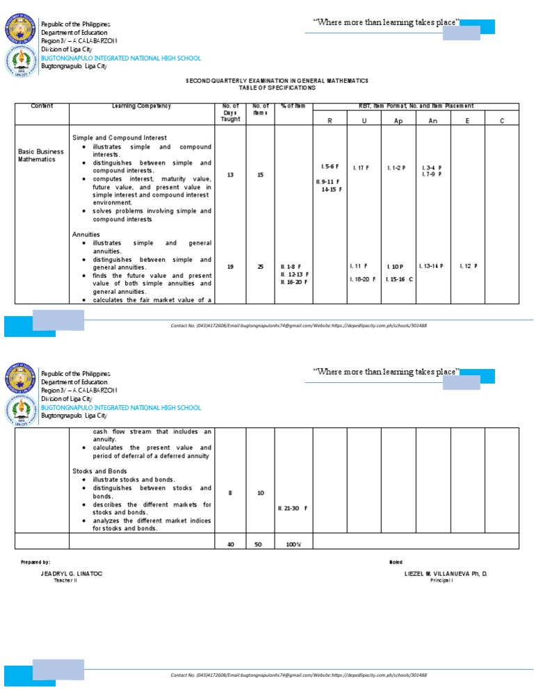 Tos Second Quarter Gen Math | PDF