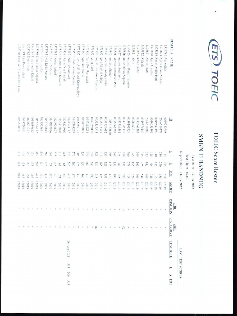 HASIL SCORE TOEIC | PDF