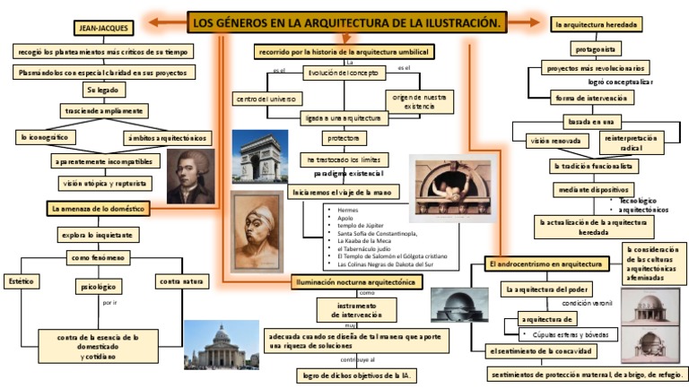Mapa Conceptual 17-10-22 | PDF