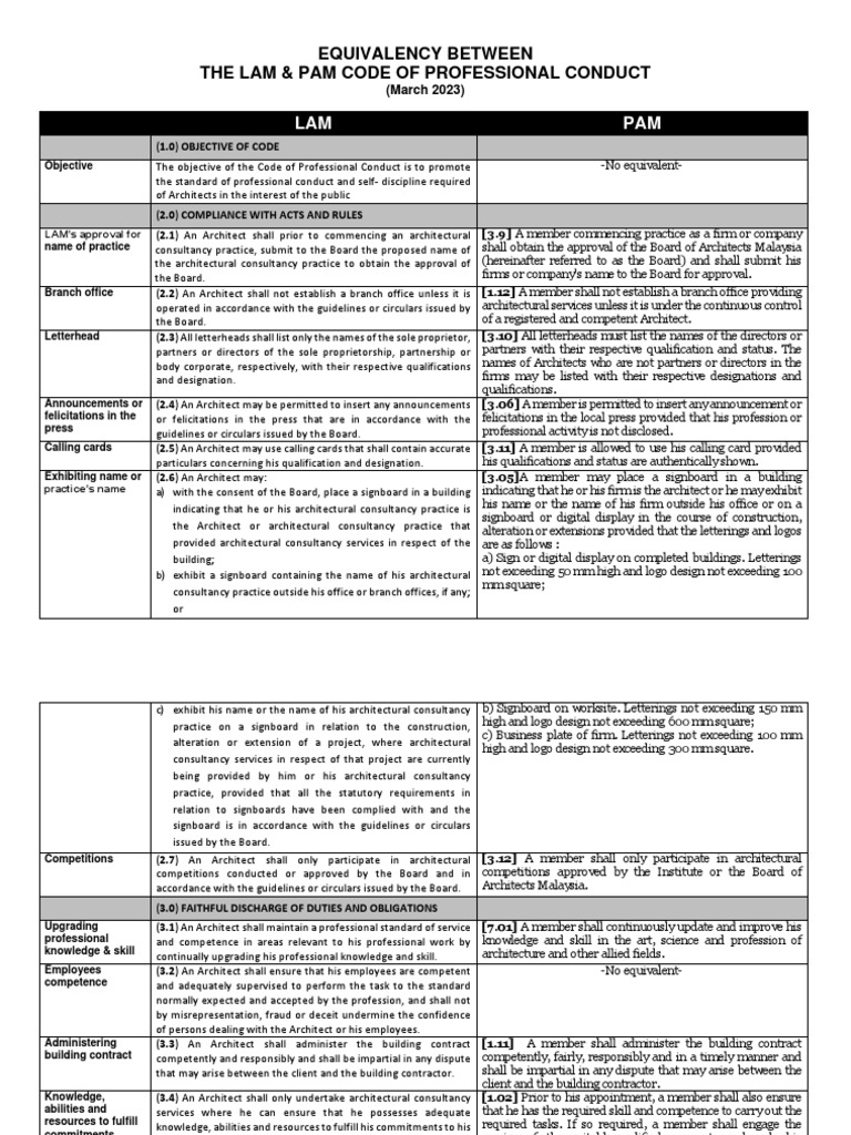 Lam-Pam Code | PDF | Architect | Employment