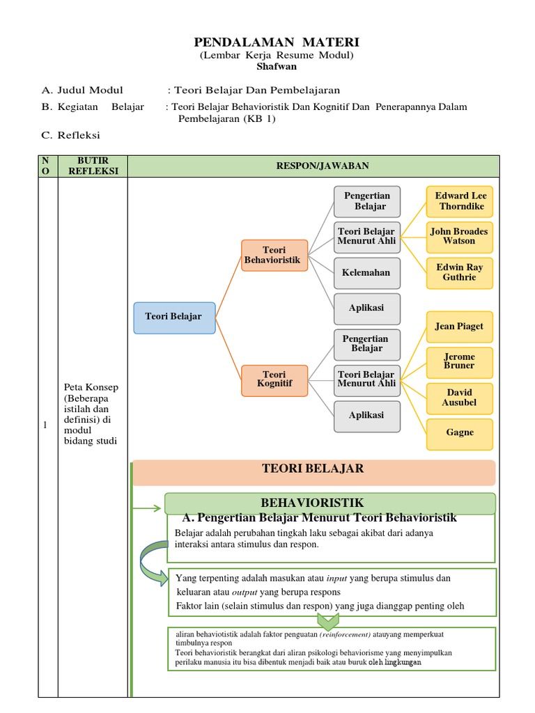 Resume Teori Belajar Behavioristik Dan Kognitif Dan Penerapannya Dalam ... Resume Teori Belajar Behavioristik Dan Kognitif Dan Penerapannya Dalam ...