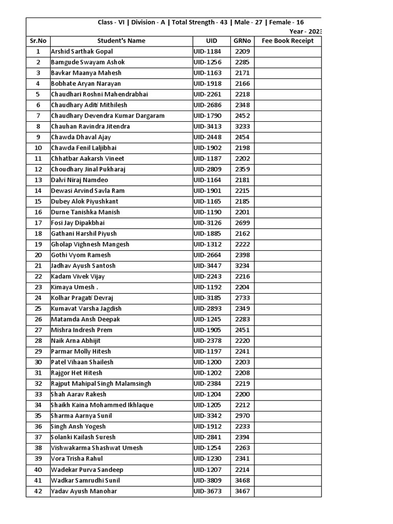 Name List For Fee Book | Download Free PDF | Social Groups Of India | Indian Religions