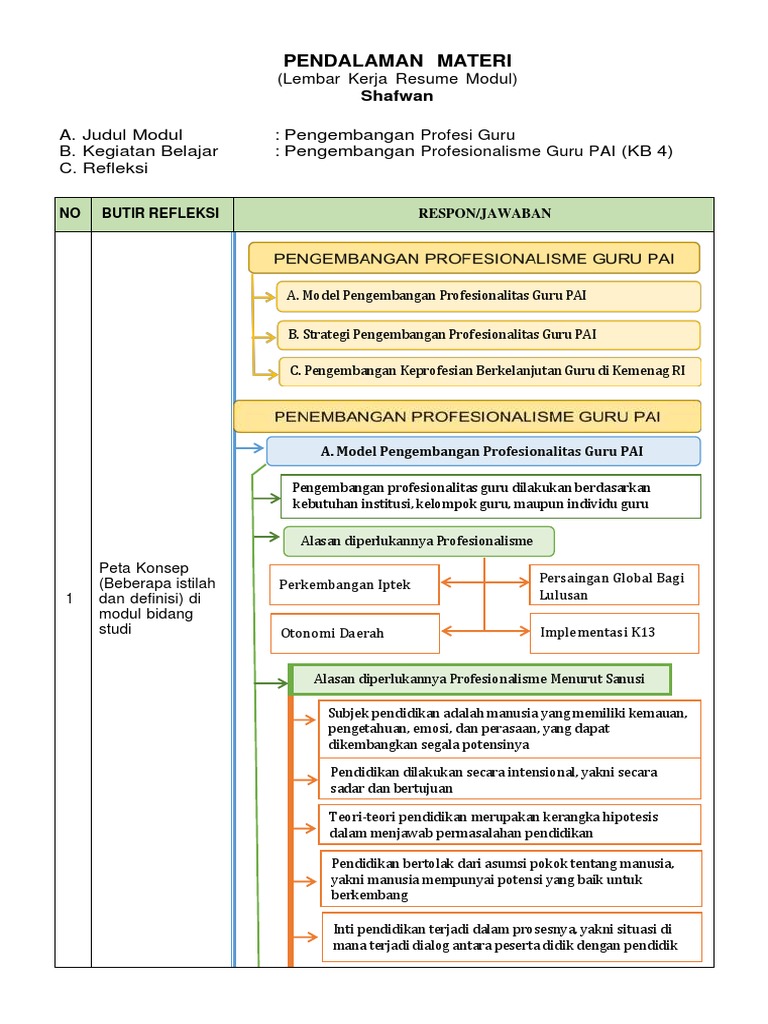 Pengembangan Profesionalisme Guru PAI (KB 4) | PDF