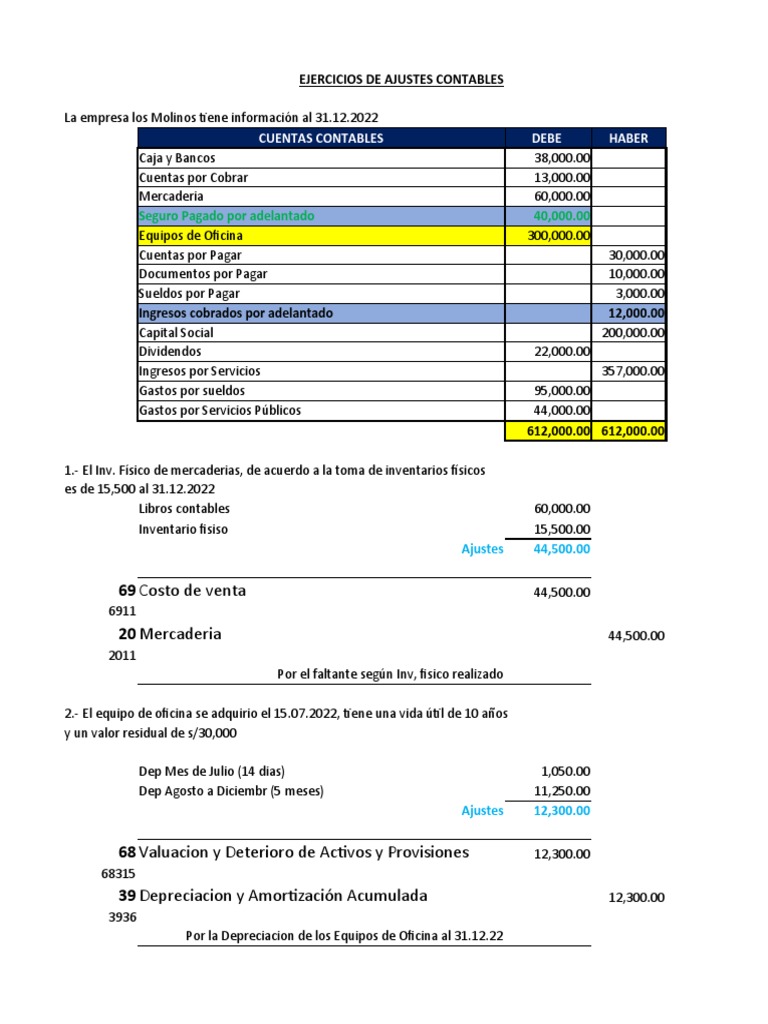 Ejercicios de Ajustes Contables | PDF | Business | Sector privado
