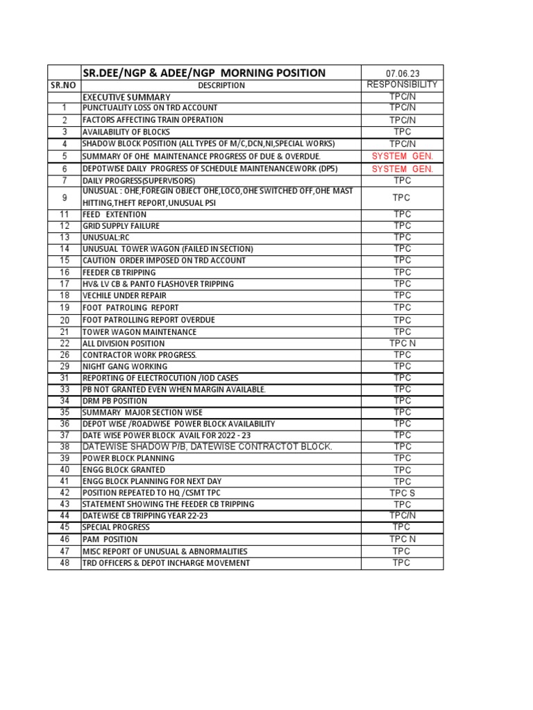 Tpc Daily Position Dt 07.06.23 | PDF | Transport | Vehicles