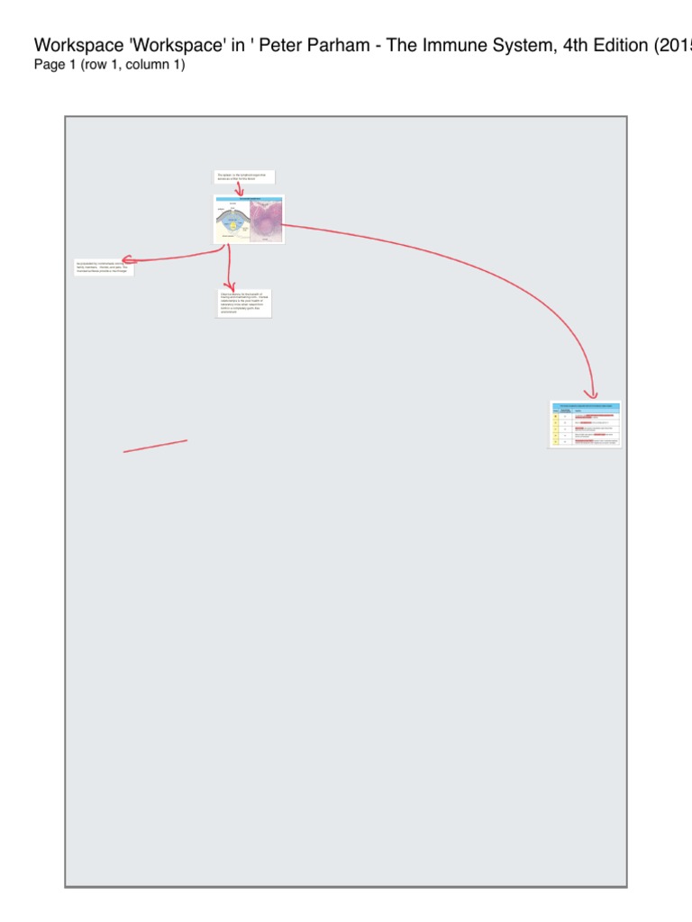 Peter Parham - The Immune System, 4th Edition (2015, Garland Science ...