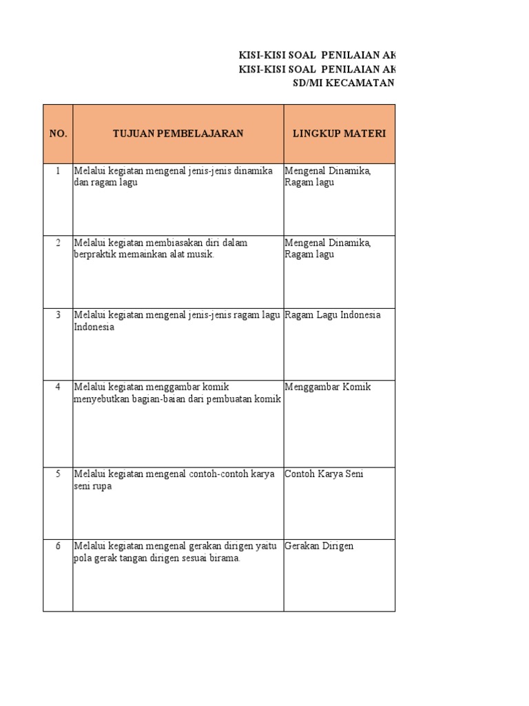 Kisi-Kisi Soal Sas Seni Budaya Kelas 4 | PDF