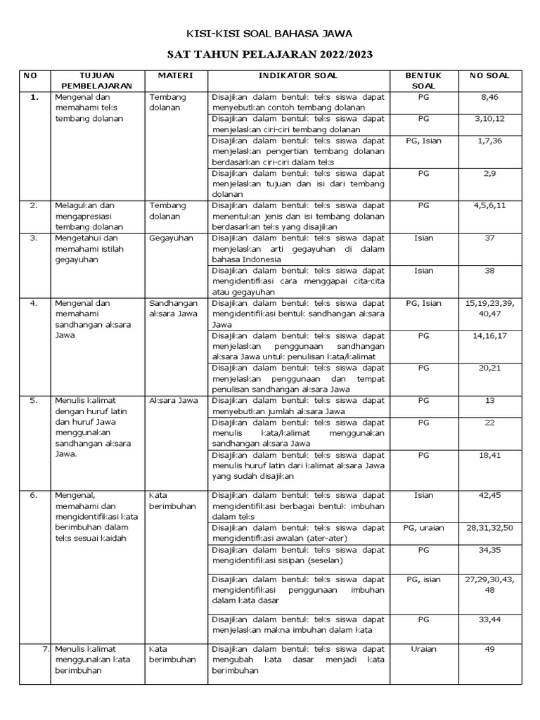 Kisi Kisi Sas B Jawa Kelas 4 | PDF