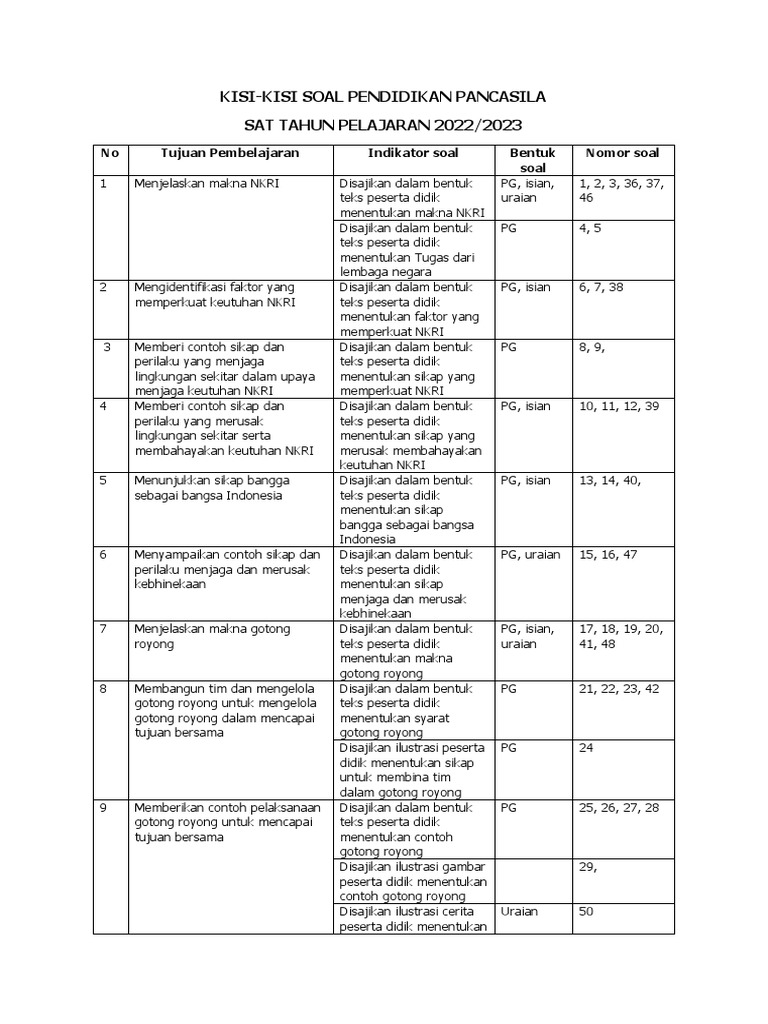 Kisi-Kisi Pendidikan Pancasila | PDF