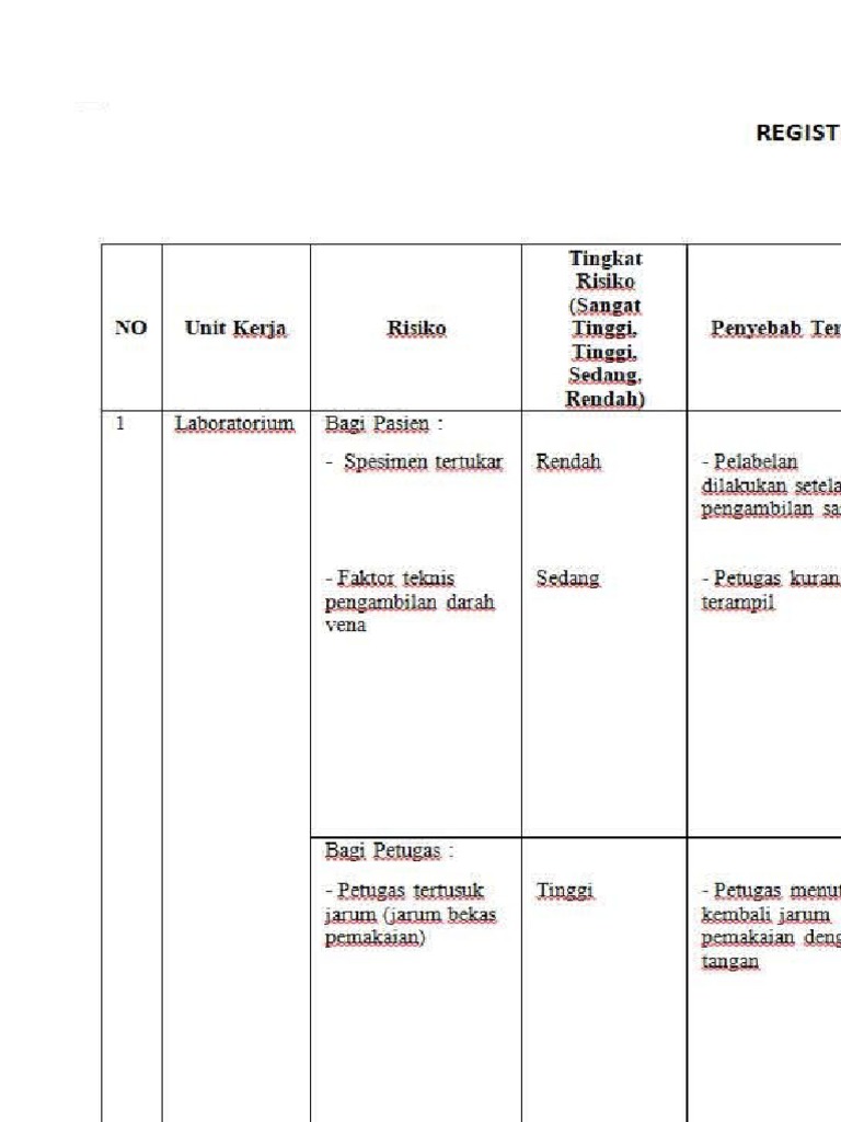 Daftar Risiko 1 | PDF