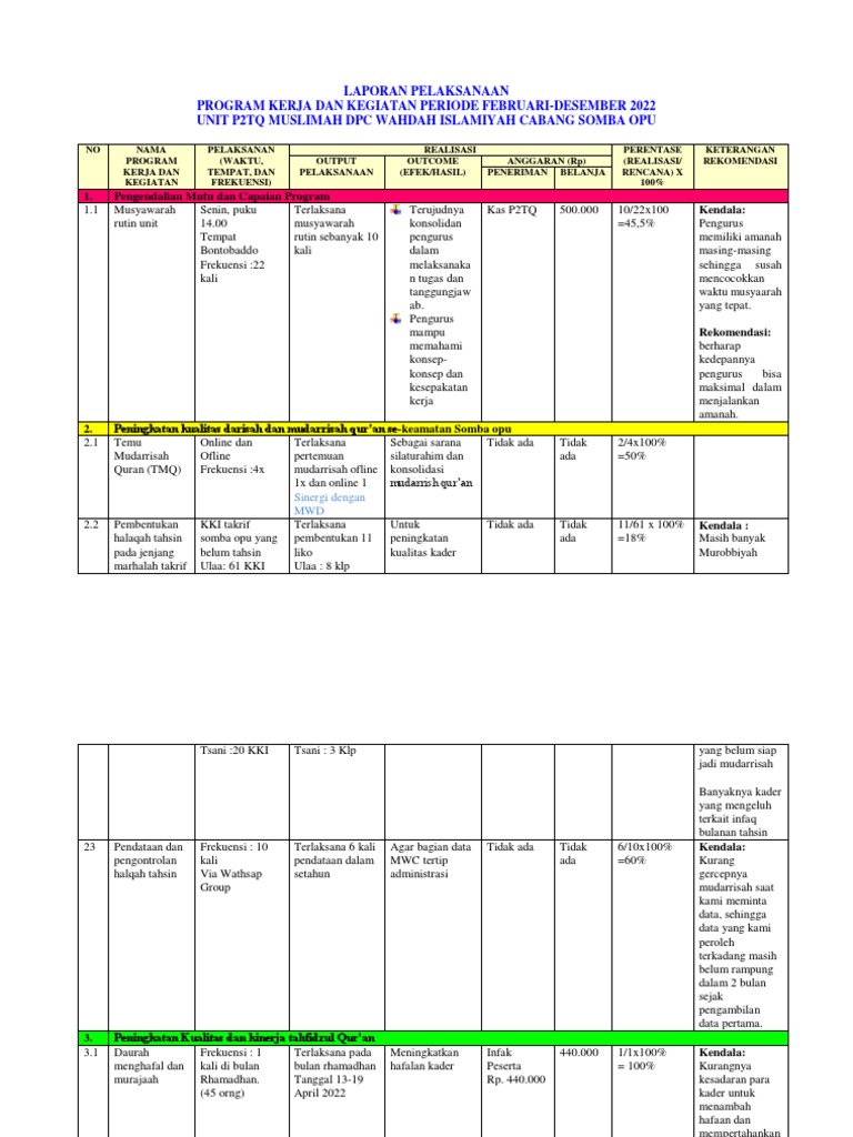 LPJ 2022 Unit P2TQ Somba Opu | PDF