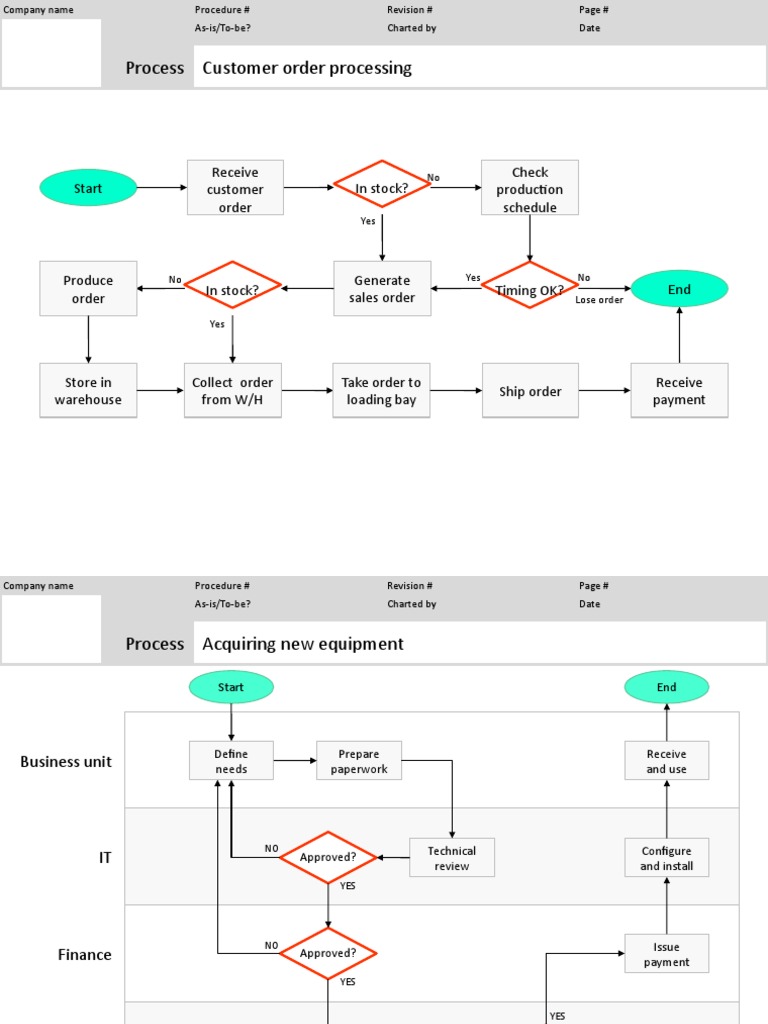 Example - Flowchart - 101 | PDF | Photocopier | Computing