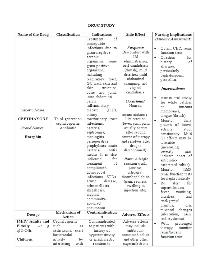 DRUG STUDY (Ceftriaxone) | PDF | Health Sciences | Medical Specialties