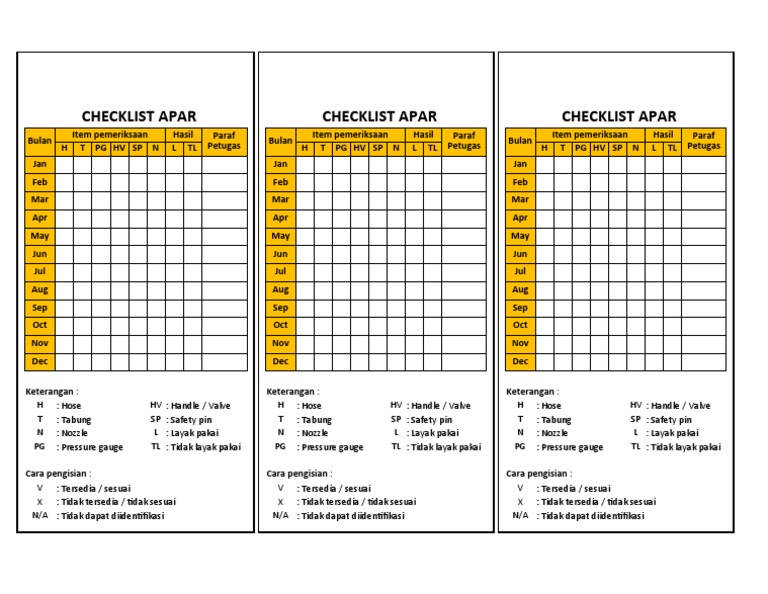 Contoh Checklist APAR | PDF
