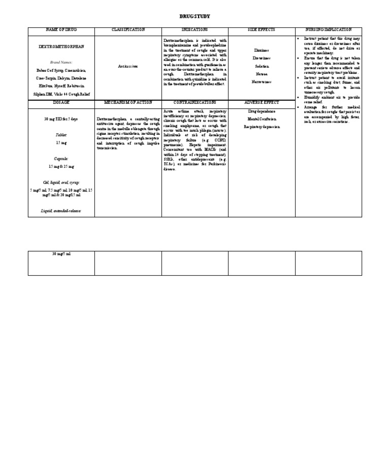 DRUG STUDY (Dextromethorphan) | PDF | Cough | Drugs