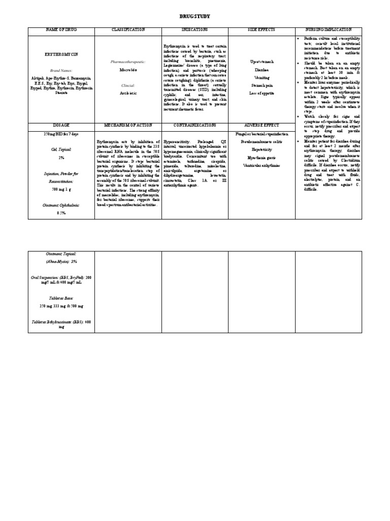 DRUG STUDY (Erythromycin) | PDF | Medicine | Diseases And Disorders