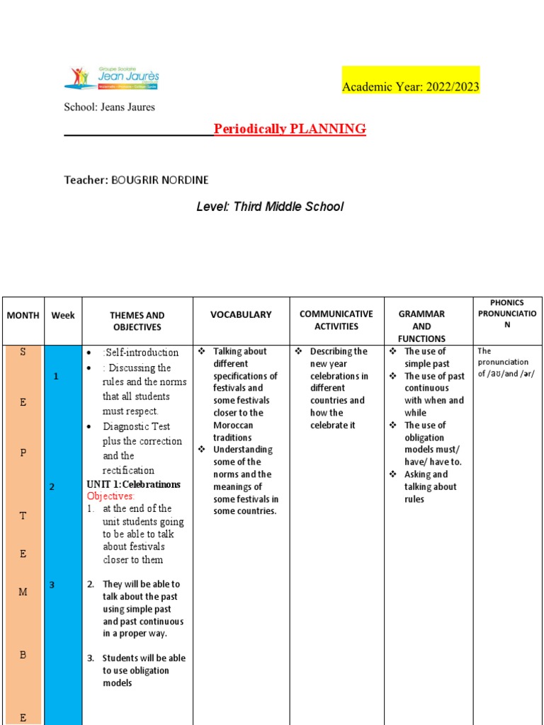Planing | PDF | Cognitive Science | Cognition