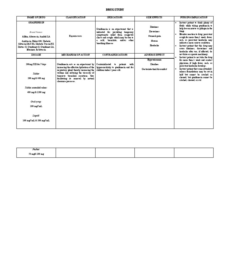 DRUG STUDY (Guaifenesin) | PDF