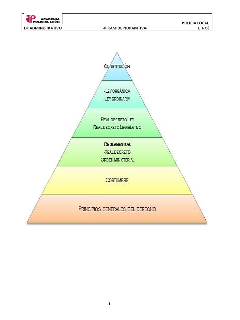 Piramide Normativa | PDF
